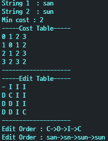 GitHub - waterfogSW/Edit_Distance