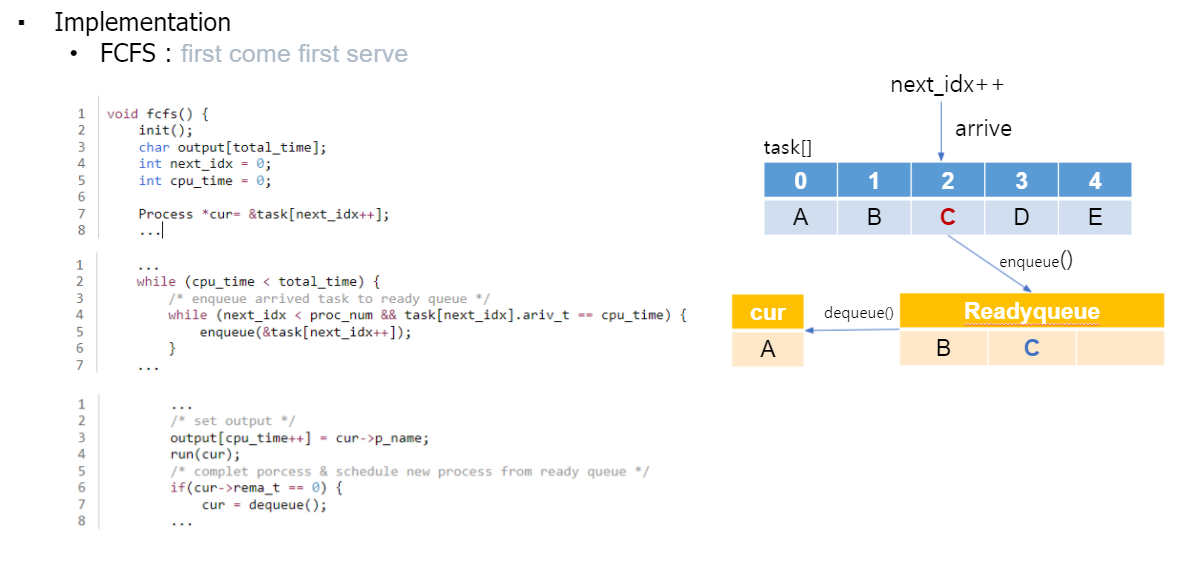 GitHub - waterfogSW/Scheduler-Simulator: Implementation of Scheduler - fcfs, spn, rr, mlfq, lottery
