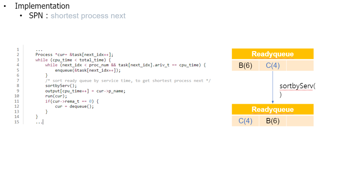 GitHub - waterfogSW/Scheduler-Simulator: Implementation of Scheduler - fcfs, spn, rr, mlfq, lottery