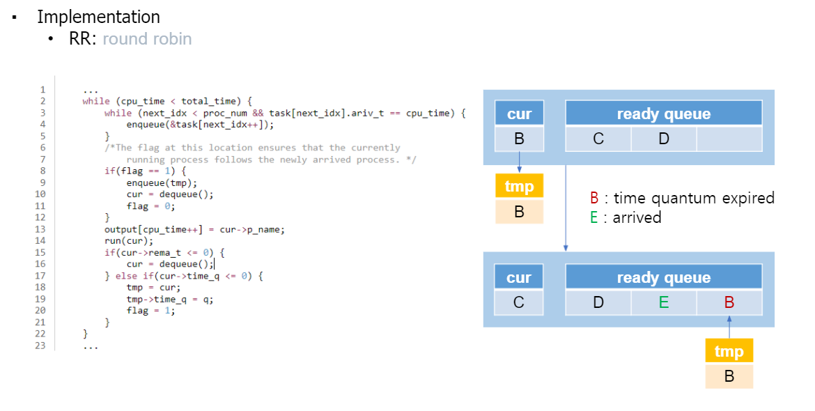 GitHub - waterfogSW/Scheduler-Simulator: Implementation of Scheduler - fcfs, spn, rr, mlfq, lottery