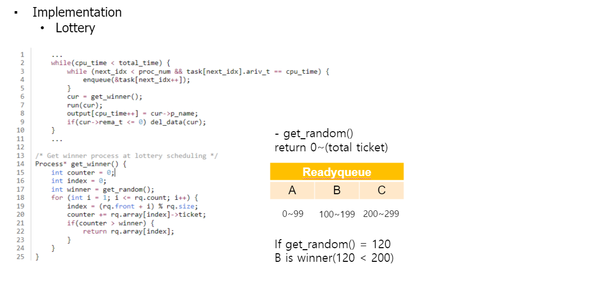 GitHub - waterfogSW/Scheduler-Simulator: Implementation of Scheduler - fcfs, spn, rr, mlfq, lottery