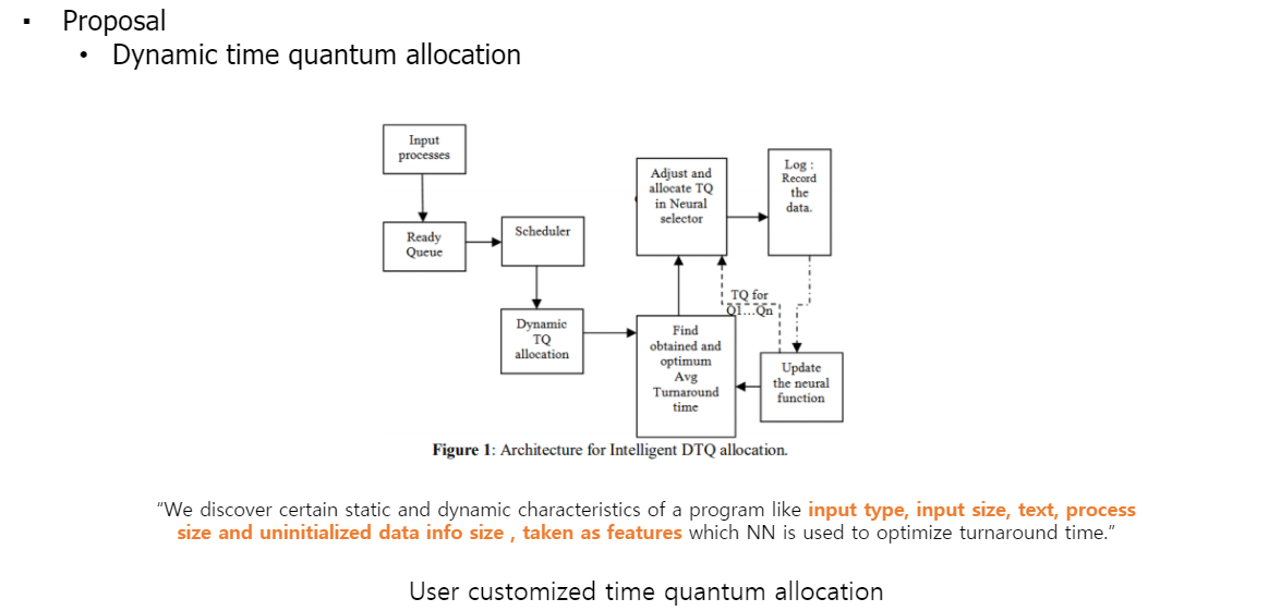 GitHub - waterfogSW/Scheduler-Simulator: Implementation of Scheduler - fcfs, spn, rr, mlfq, lottery