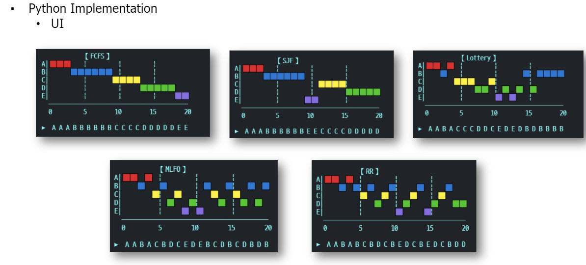 GitHub - waterfogSW/Scheduler-Simulator: Implementation of Scheduler - fcfs, spn, rr, mlfq, lottery