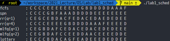 GitHub - waterfogSW/Scheduler-Simulator: Implementation of Scheduler - fcfs, spn, rr, mlfq, lottery