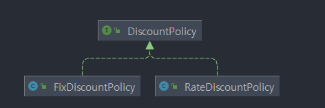 GitHub - waterfogSW/SpringPractice: Spring 공부