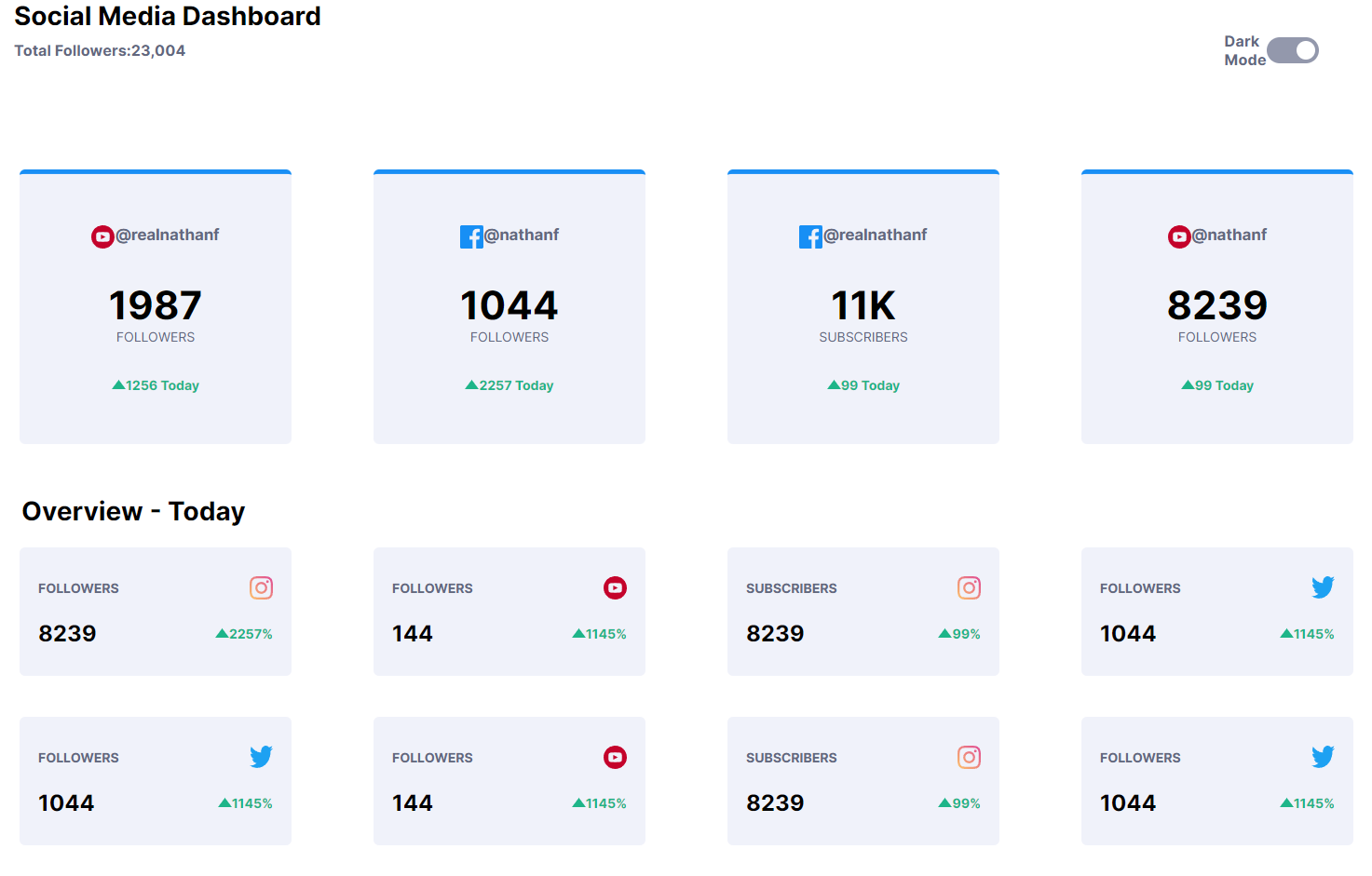 GitHub - DouglasFeliphe/social-media-dashboard: Projeto de teste para a ...