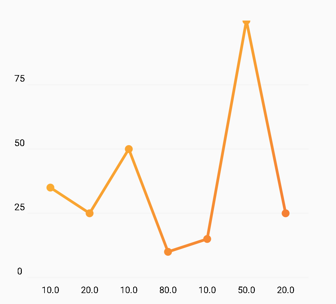 Optional drawXLabel and zero-based first and last line · Issue #25 · hi-manshu/Charty · GitHub