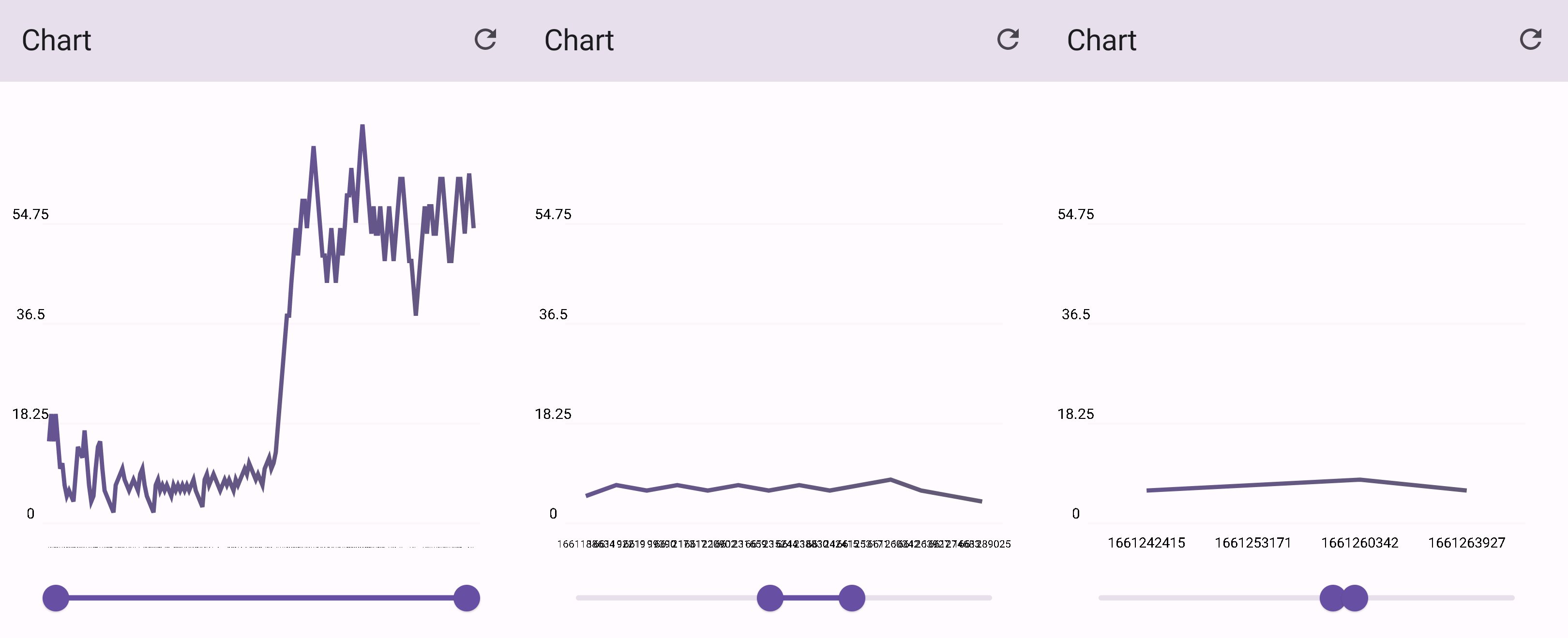 Optional drawXLabel and zero-based first and last line · Issue #25 · hi-manshu/Charty · GitHub