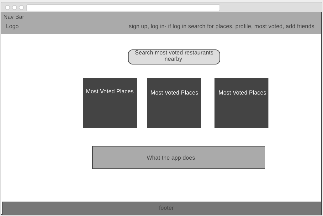 GitHub - bavilari93/Final-Project-GA: Full-stack application