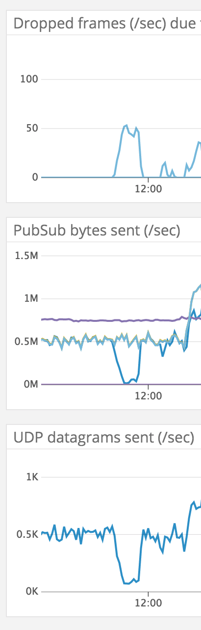 Improve performance under packet loss · Issue #302 · quic-go/quic-go · GitHub