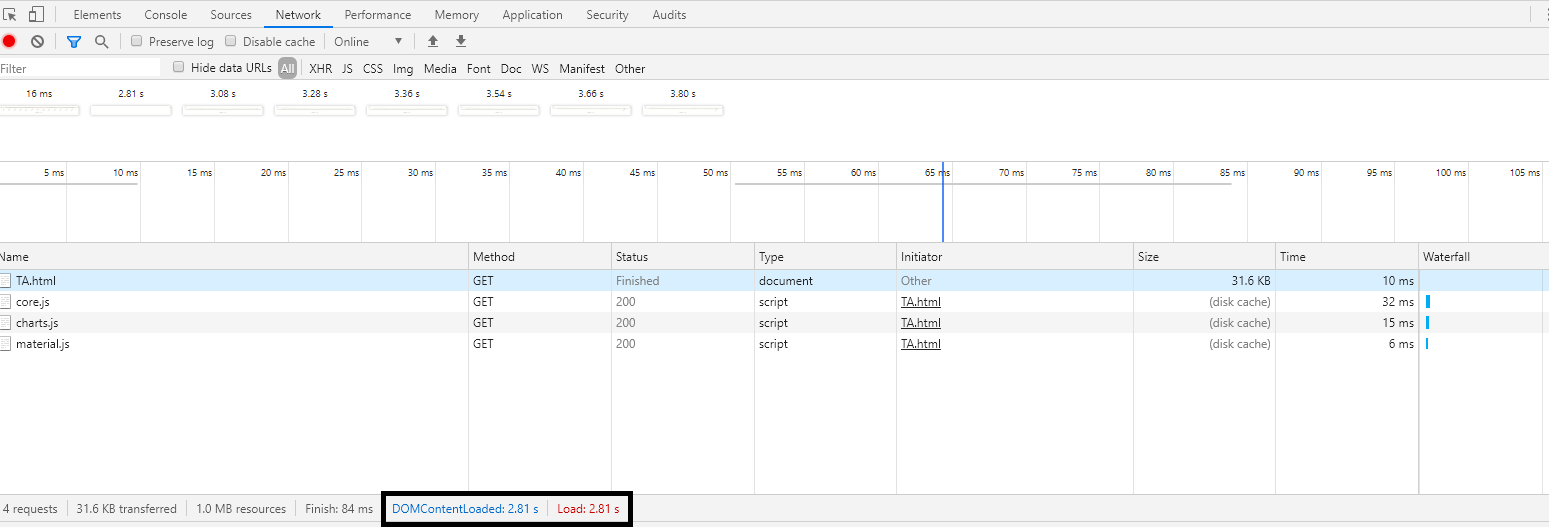 Html with AmChart jQuery to PDF Conversion taking time in HiQ or other PDF Converter. · Issue ...