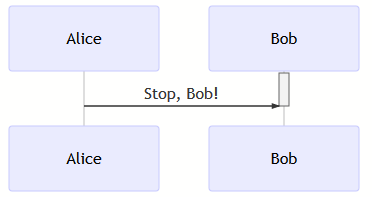 Shortcut for deactivation throws syntax error on initially activated ...