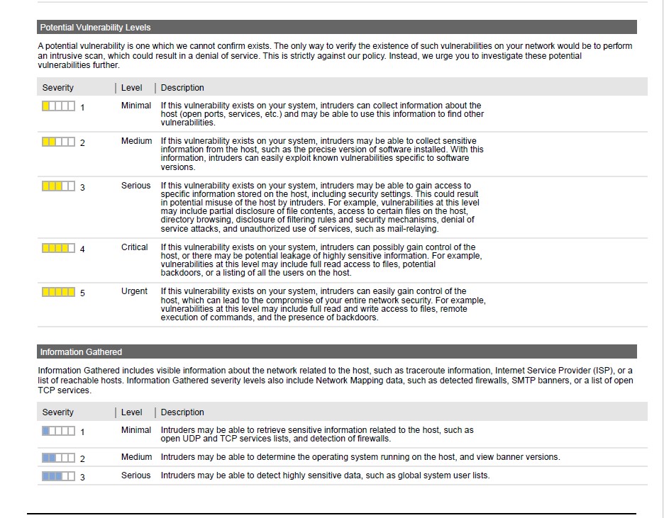 GitHub - str8sk8tr/Qualys-VMDR-Vulnerability-Management-Detection-and-Response-application-VMDR-