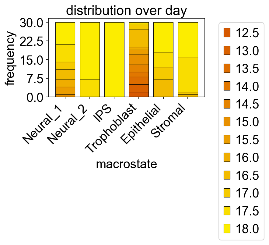 Wrong colors for macrostate composition per time step · Issue #782 · theislab/cellrank · GitHub