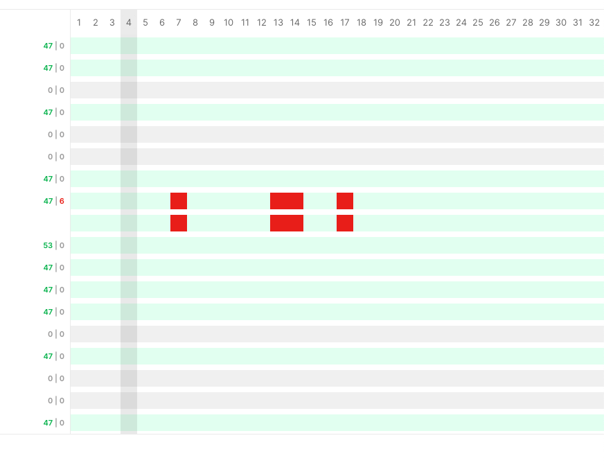 How Expand View Summary Postman Runner Issue 10639 Postmanlabs 