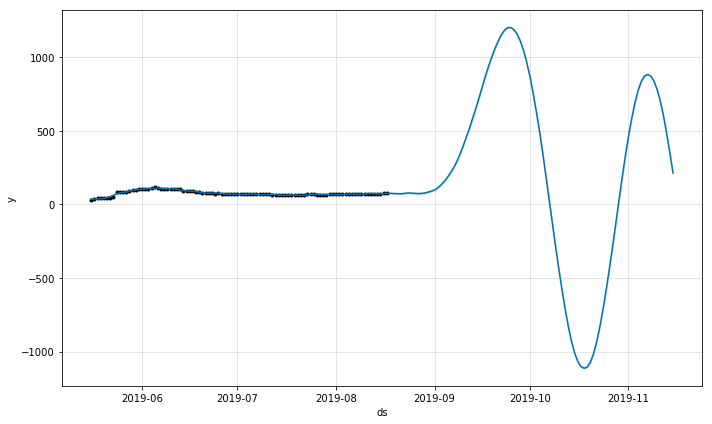 Getting very different answers in R and Python · Issue #1150 · facebook ...
