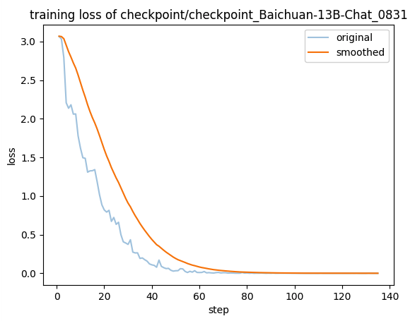 关于loss收敛速度的问题。 · Issue #813 · hiyouga/LLaMA-Factory · GitHub