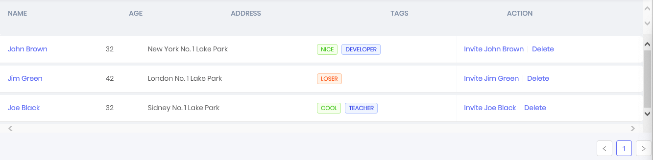 Scrollbar in Table Header in IE11 when scroll y value is set in Table · Issue #18879 · ant ...