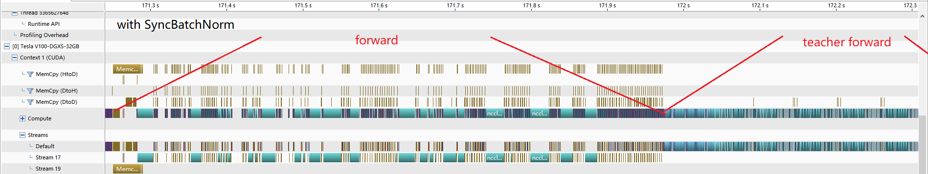 Curreent SyncBatchNorm (a synchronized implementation) slow down DDP training · Issue #36452 ...