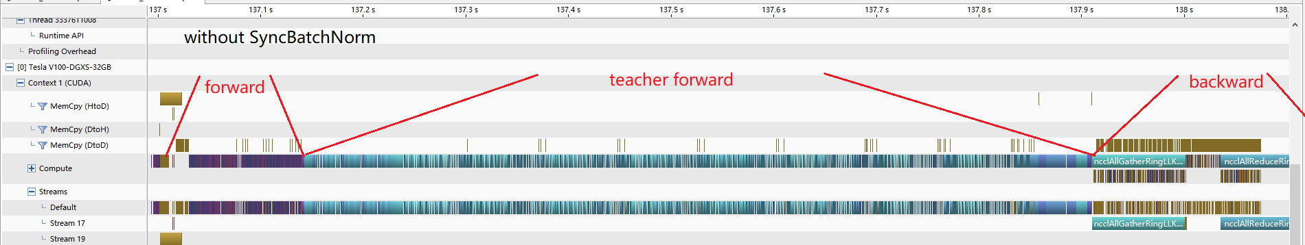 Curreent Syncbatchnorm A Synchronized Implementation Slow Down Ddp Training · Issue 36452 
