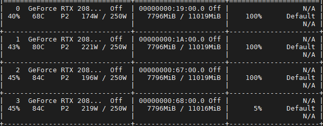 dist train slow: GPU and CPU can not be fully used · Issue #350 · open-mmlab/mmpretrain · GitHub