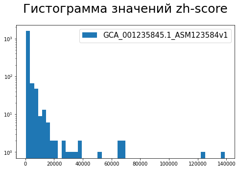 GitHub - Vladm0z/hse22_project