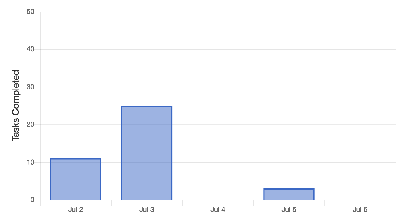 Chartjs Axis Range Find Horizontal Tangent Line Chart Line Chart