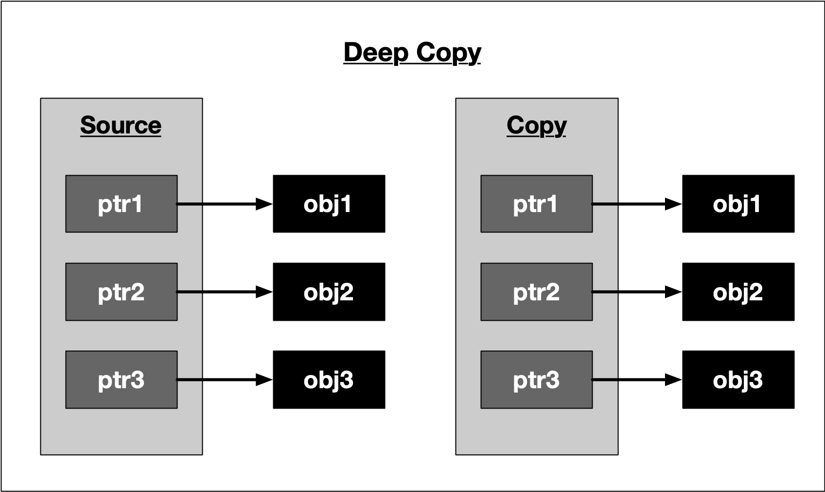 GitHub - howerdni/Memory-management: Documenting some knowledge of ...