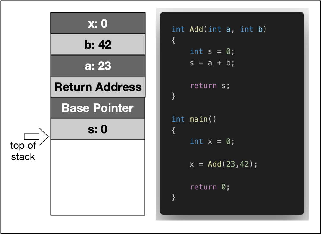 GitHub - howerdni/Memory-management: Documenting some knowledge of memory management