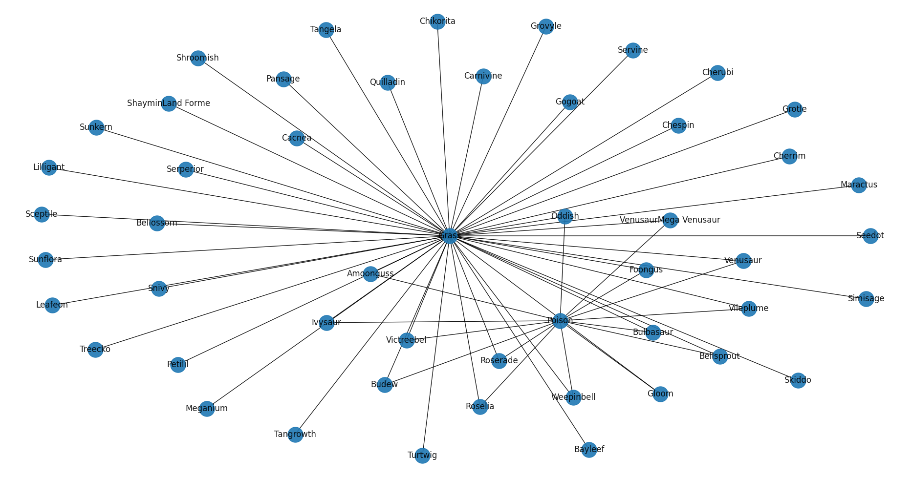 GitHub - murilohenzo/knowledge-graph-pokemon: repository of studies on ...