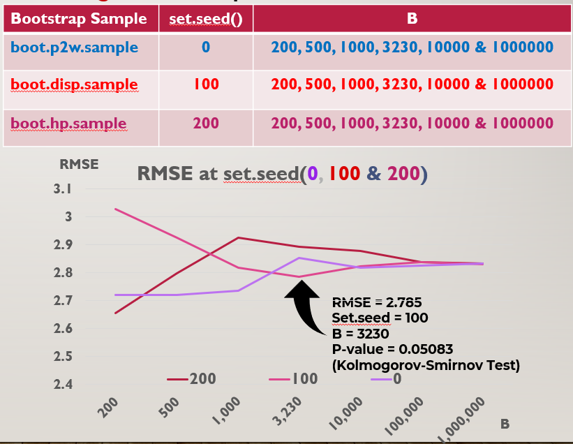 GitHub - Vu5e/JacknifeApplicationOnMtCarsDataset