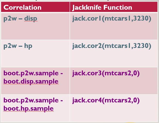 GitHub - Vu5e/JacknifeApplicationOnMtCarsDataset