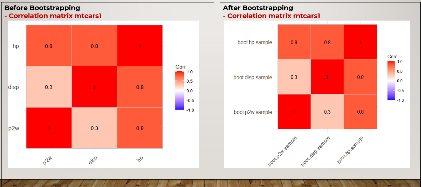 GitHub - Vu5e/JacknifeApplicationOnMtCarsDataset