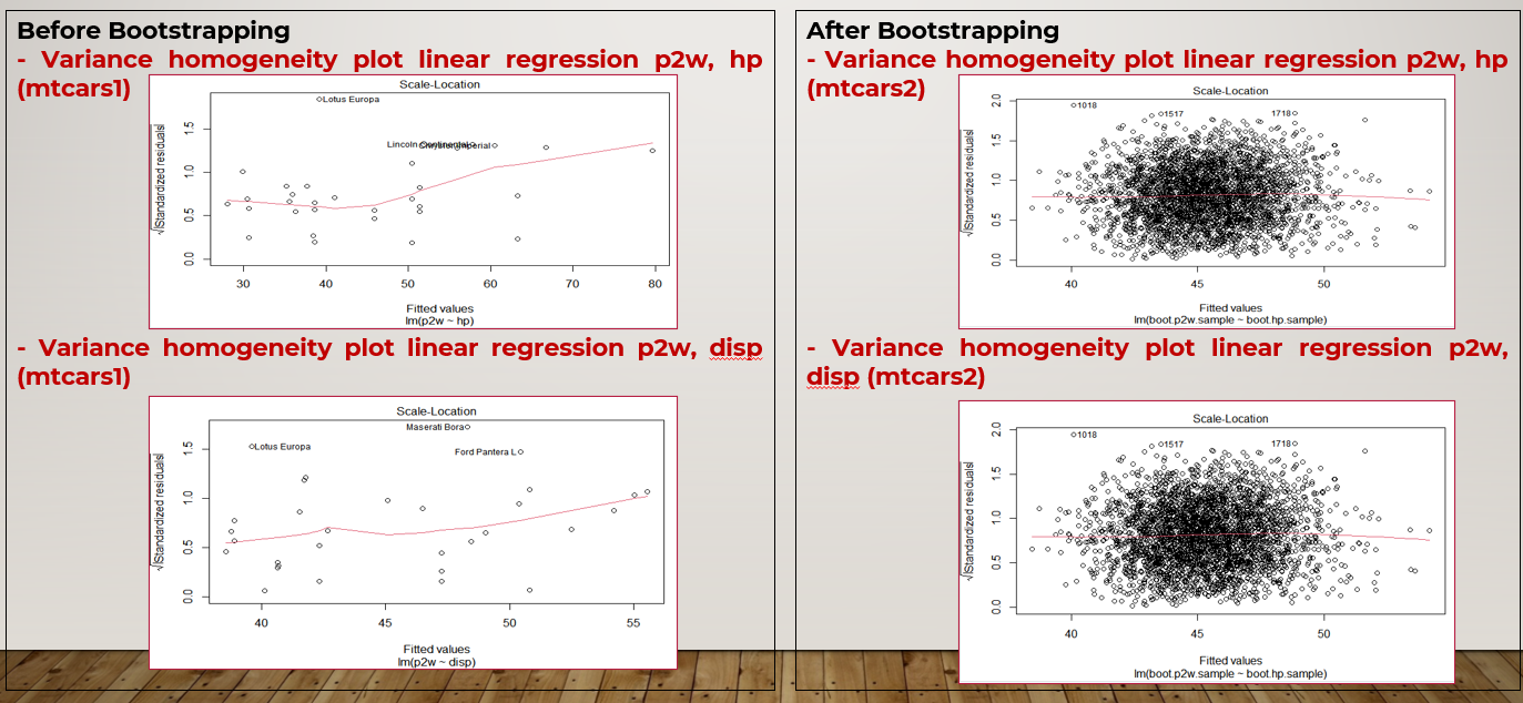 GitHub - Vu5e/JacknifeApplicationOnMtCarsDataset