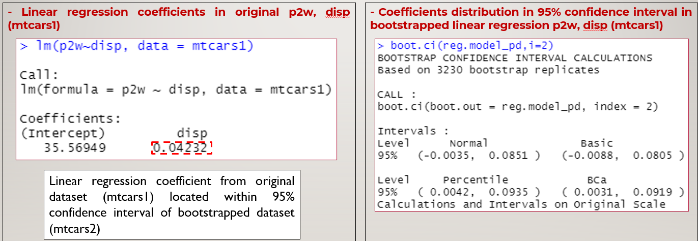 GitHub - Vu5e/JacknifeApplicationOnMtCarsDataset