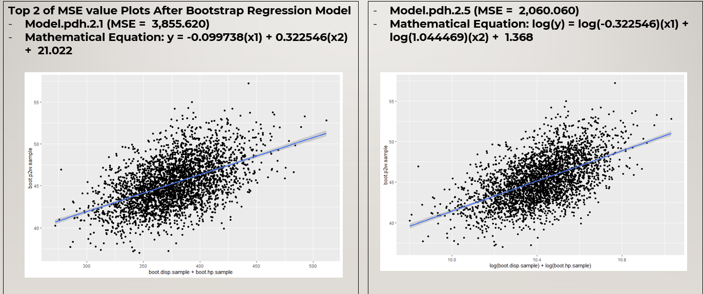 GitHub - Vu5e/JacknifeApplicationOnMtCarsDataset