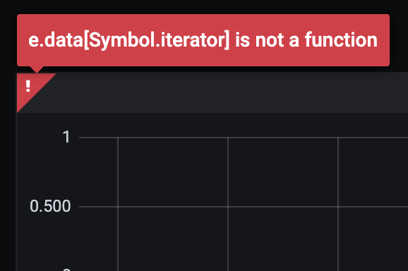 CloudWatch Logs: e.data[Symbol.iterator] is not a function · Issue #32658 · grafana/grafana · GitHub