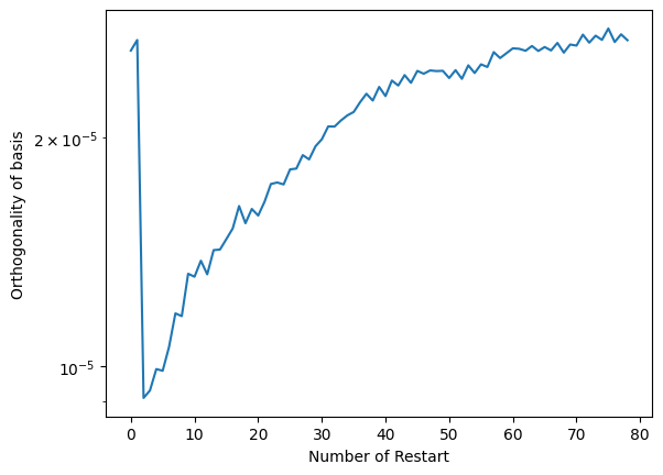 cupyx.scipy.sparse.linalg.eigsh gives wrong and inconsistent results when solving large k and ...