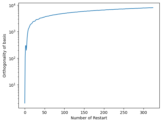 cupyx.scipy.sparse.linalg.eigsh gives wrong and inconsistent results when solving large k and ...