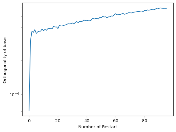 cupyx.scipy.sparse.linalg.eigsh gives wrong and inconsistent results when solving large k and ...