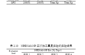 如何解决latex中section换页导致上一页内容没有填充满的问题 · Issue #12 · note286/xdupgthesis · GitHub