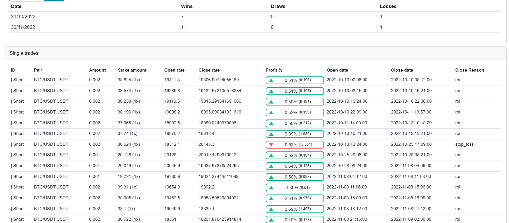 help needed in Strategy · Issue #9162 · freqtrade/freqtrade · GitHub