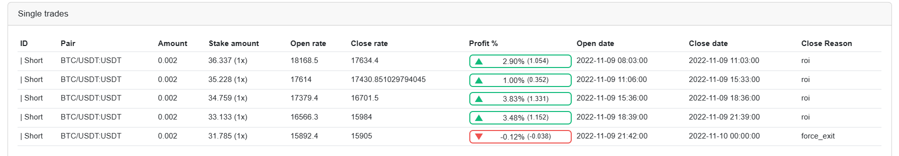 Help Needed In Strategy · Issue 9162 · Freqtradefreqtrade · Github 