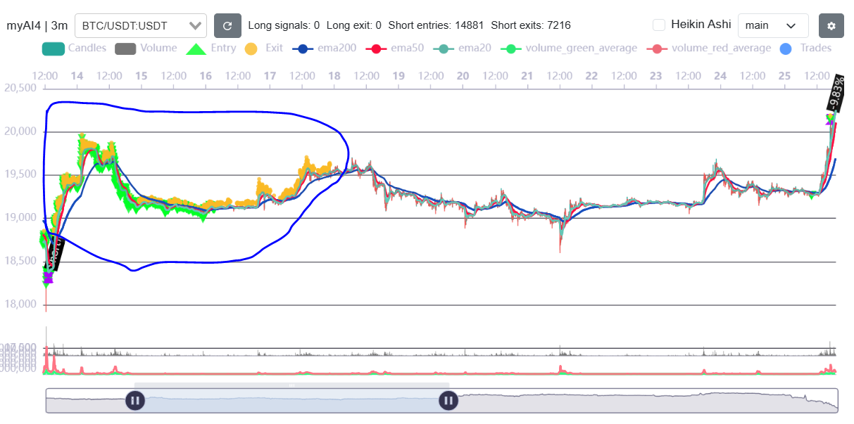 help needed in Strategy · Issue #9162 · freqtrade/freqtrade · GitHub