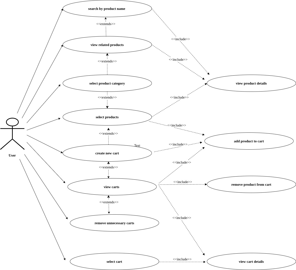 Use case diagram - PSTAmes/labs_eag_mini-project GitHub Wiki