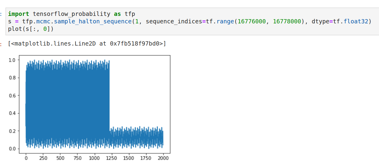 tfp.mcmc.sample_halton_sequence for float32 turns bad at index 16.8 ...