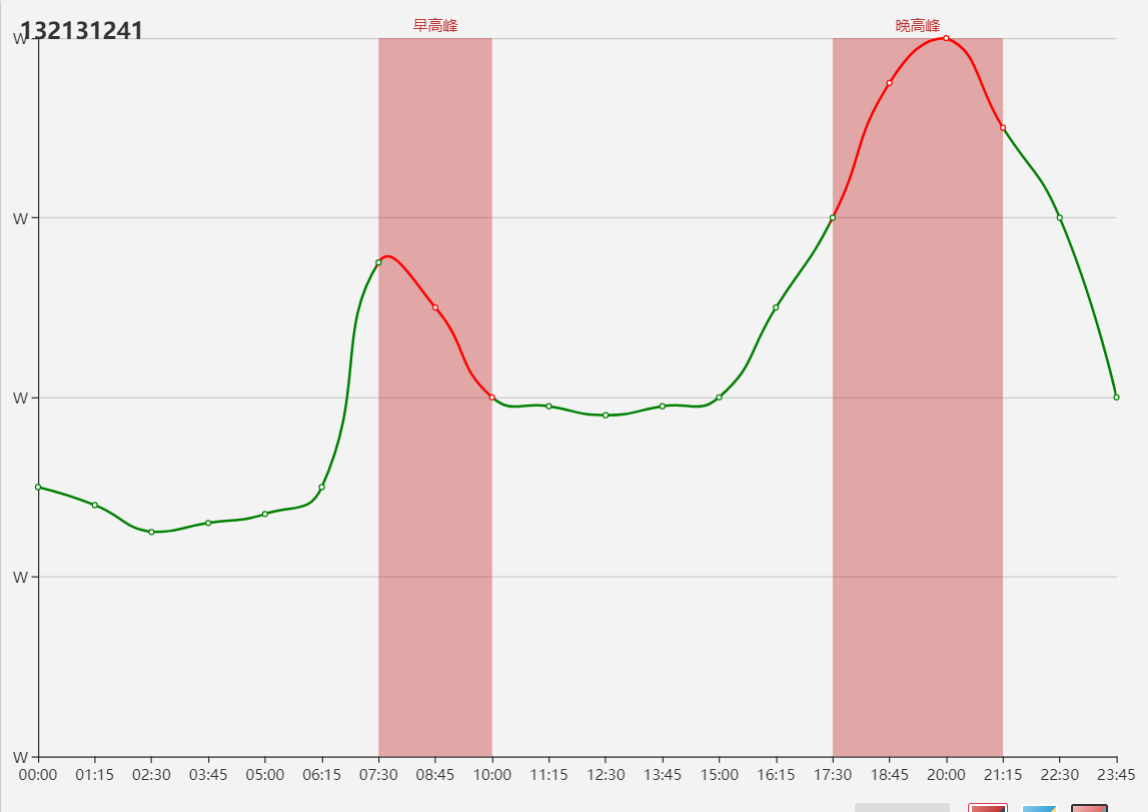 Grid 配置的范围是什么呢 · Issue 8405 · Apacheecharts · Github