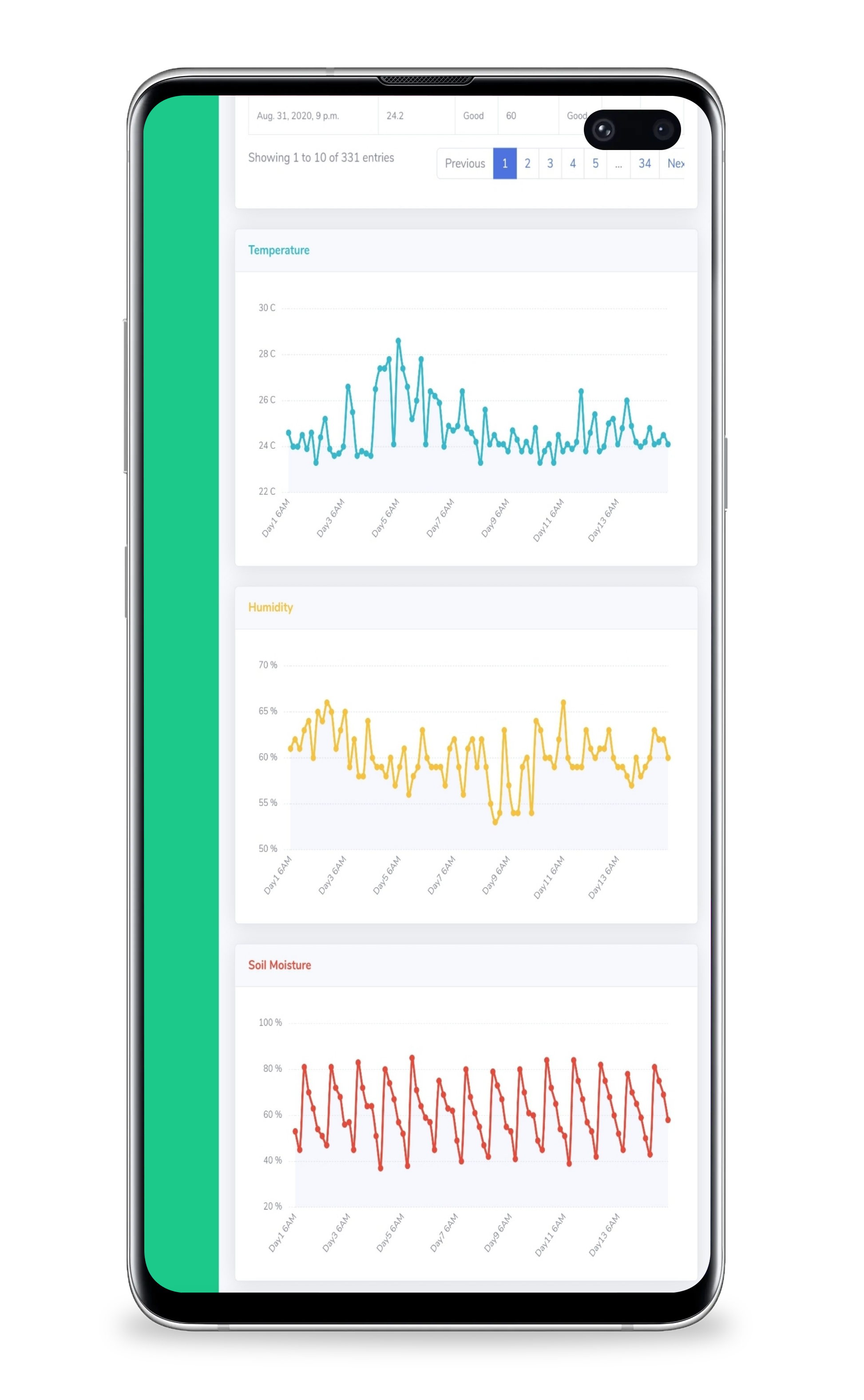 GitHub - Daniellee17/THESIS-DJANGO-IOT-Garden