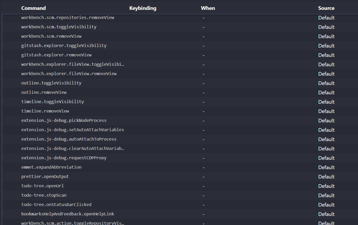 `Cursor Redo` and `Cursor Undo` don't have the same `when` condition · Issue #124448 · microsoft ...