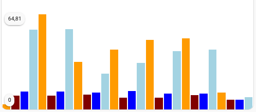 bar_spacing for multiple entities · Issue #1000 · kalkih/mini-graph ...